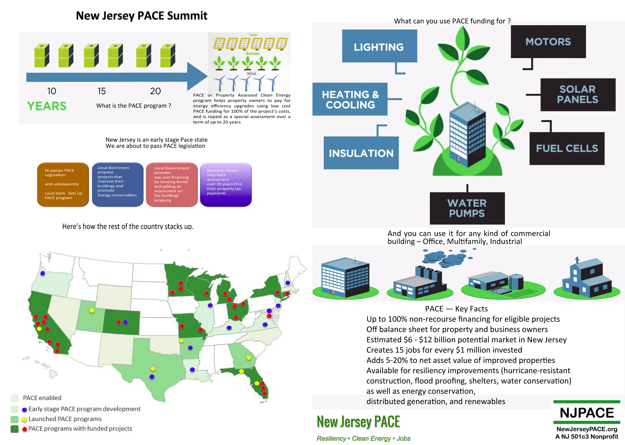 njpace infographic – New Jersey PACE